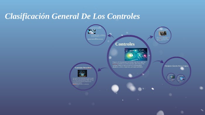 Clasificación General De Los Controles by Carlos X Castillo V on Prezi