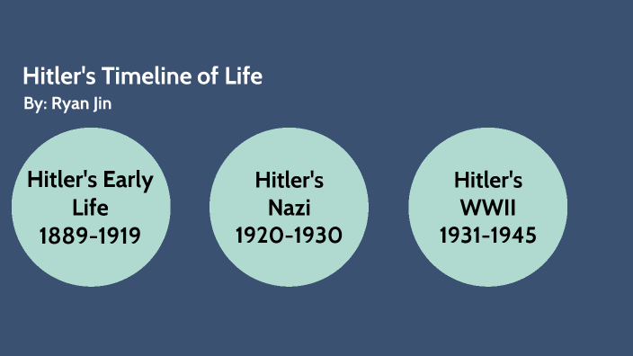 Hitler's Timeline of Life by Ryan Jin on Prezi