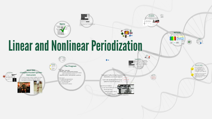 Linear and Nonlinear Periodization by paul cipriano on Prezi
