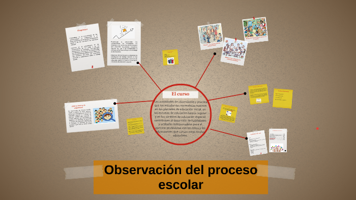 Observación del proceso escolar by Marina oyosa on Prezi