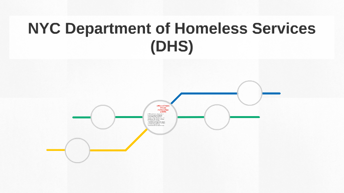 NYC Department of Homeless Services (DHS) by Kenya Reeves on Prezi