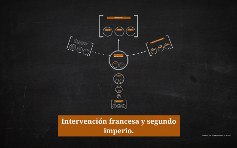 Intervencion francesa y segundo imperio. (1862-1867) by kauniz Perez on ...