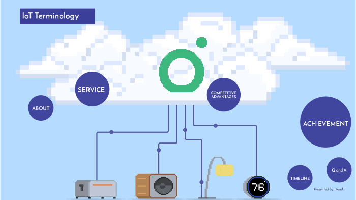 IoT Terminology by Bryan Jenks on Prezi