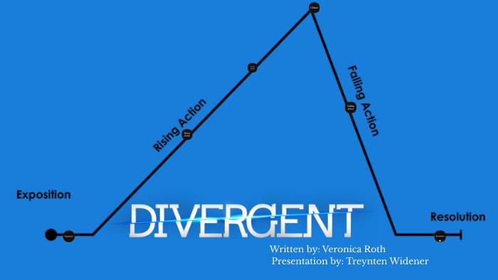 IR Qtr. 2 Proj. 3: Visual Plot Diagram by Treynten Widener on Prezi