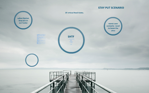 SHTF Contingency Plan by Steven Burke on Prezi