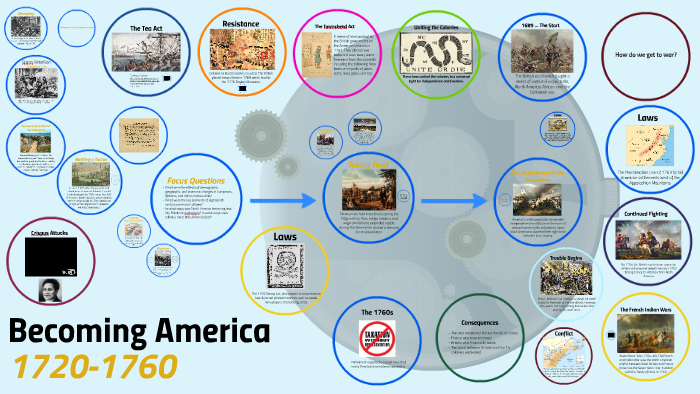 Becoming America by on Prezi