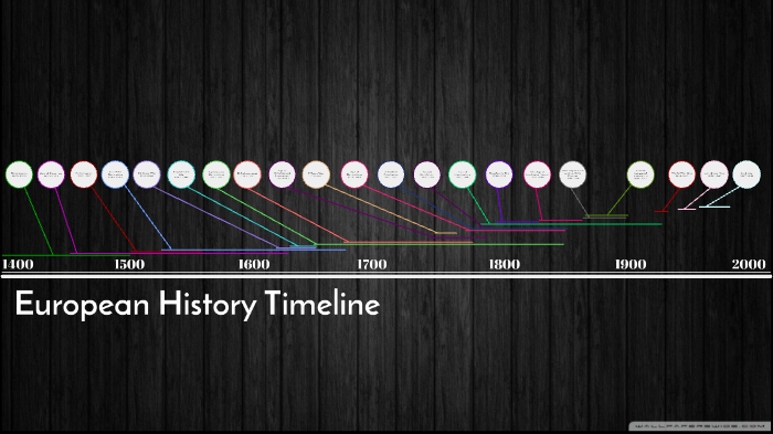 A Timeline. Of European History. by Sophie Bahadursingh on Prezi