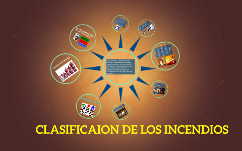 CLASIFICACION DE LOS INCENDIOS by paola robayo on Prezi