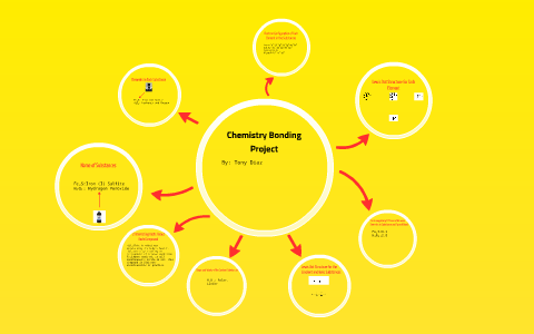 Chemistry Bonding Project by Tony Diaz on Prezi