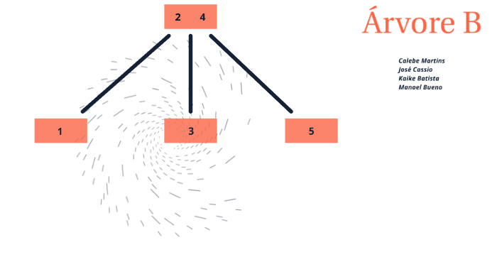 Arvore B by Martins Calebe