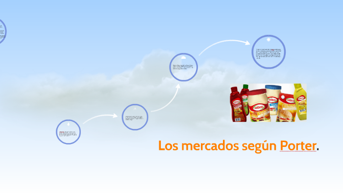 Los mercados según Porter. by Daniel Sajor on Prezi