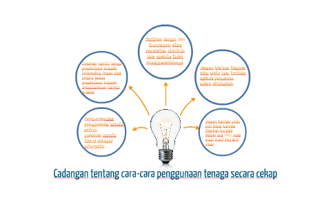 Cadangan tentang cara-cara penggunaan tenaga secara cekap by Muhammad ...