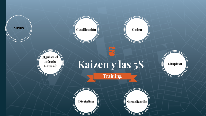 KAIZEN y las 5S by alexis hernandez ojeda on Prezi
