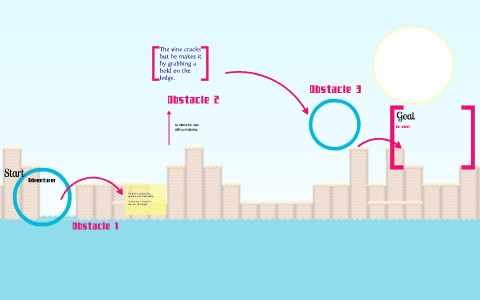 obstacle course by Ryan Strack on Prezi