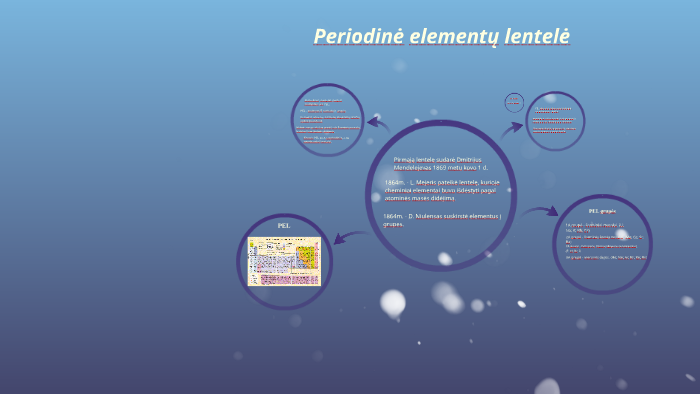 Periodinė elementų lentelė by gerda geistoraityte on Prezi