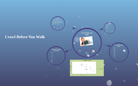 Crawl Before you Walk by Chelsea Rice on Prezi