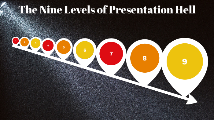 9 Cirlces of Presentation Hell by Samantha Wendt on Prezi