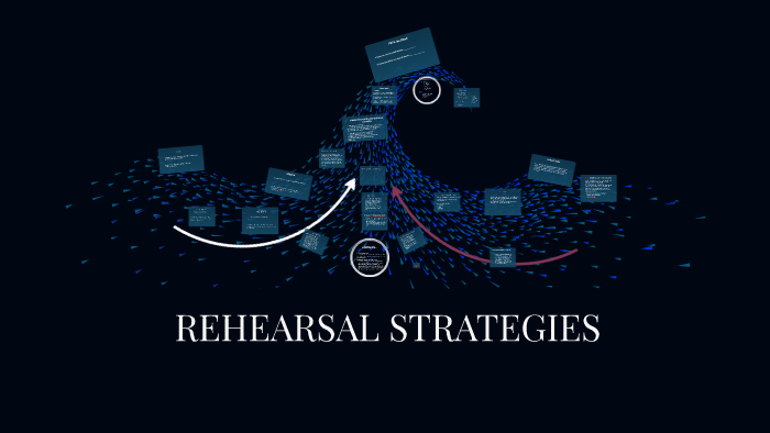 REHEARSAL STRATEGIES by Danielle Cherry on Prezi