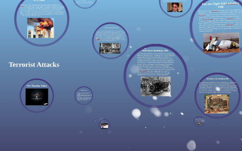 Terrorist Attacks by Swag Money on Prezi