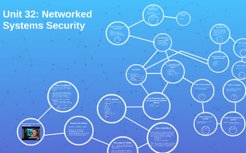 Unit 32: Networked Systems Security by on Prezi