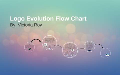 Logo Evolution Flow Chart by victoria roy on Prezi