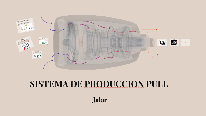 SISTEMA DE PRODUCCION PULL by Carolina Gómez on Prezi