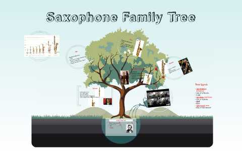 Saxophone Family Tree by Bobbie Shipman on Prezi