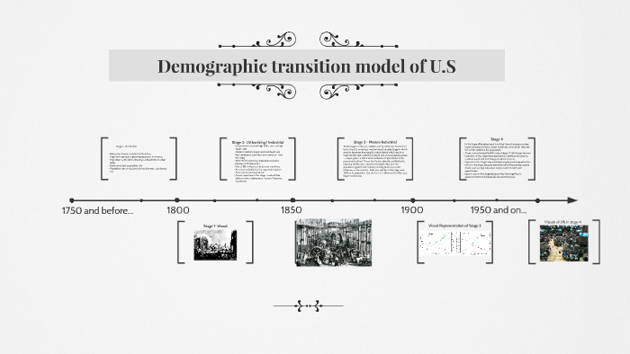Demographic transition model of U.S by alexis tirpak on Prezi