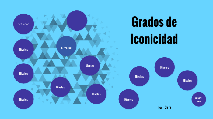 GRADOS DE ICONICIDAD by Sara Rojas x2 on Prezi