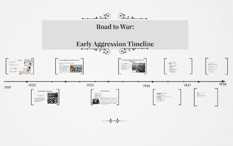 Early Aggression Timeline by Sydney Sullivan on Prezi