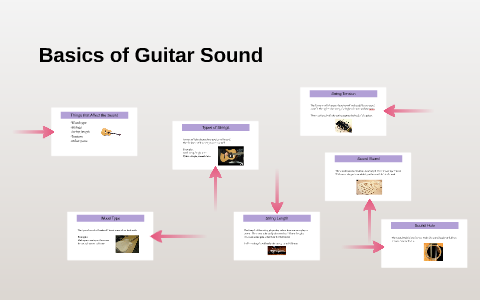Basics of Guitar Sound by Caleb Wrenn on Prezi