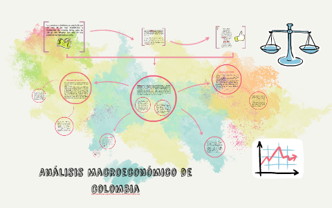 Análisis Macroeconómico de Colombia by on Prezi