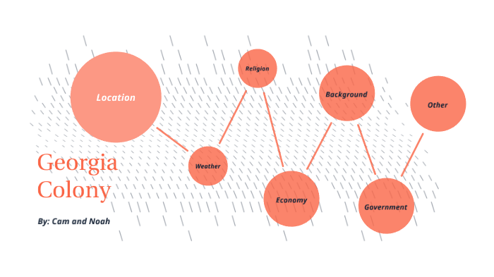 Georgia Colony Advertisement by Hanna Evans on Prezi