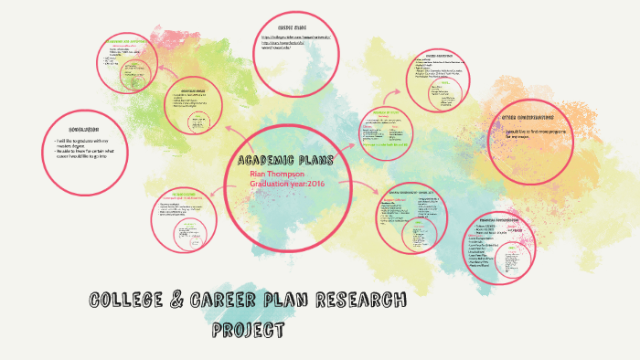 College & Career plan Research Project by Rian Thompson on Prezi