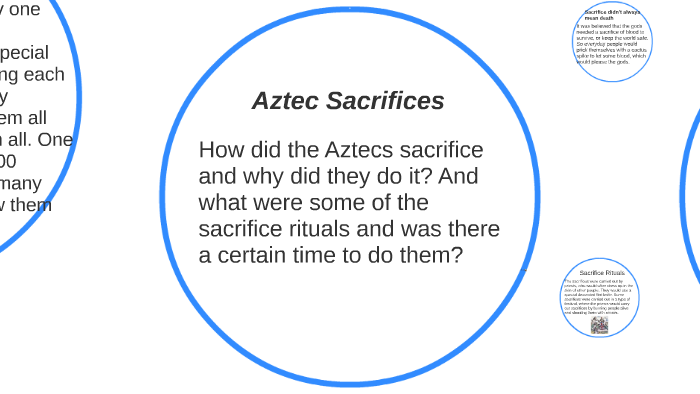 Aztec Sacrifices by Remy Bayliss on Prezi
