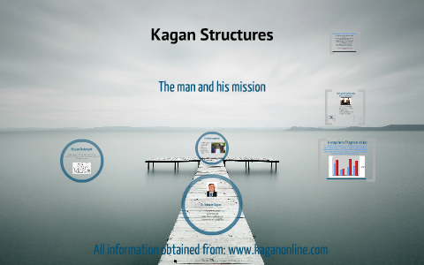 Kagan strategies by Jared Powell on Prezi