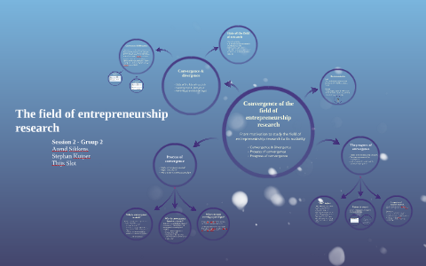 The field of entrepreneurship research by on Prezi