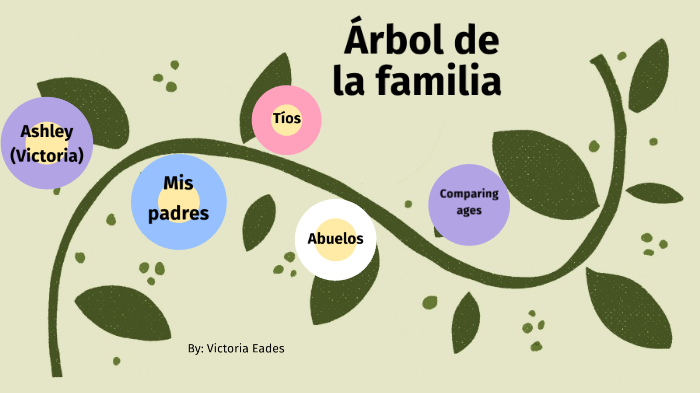 Victoria family tree by Ashley Eades on Prezi