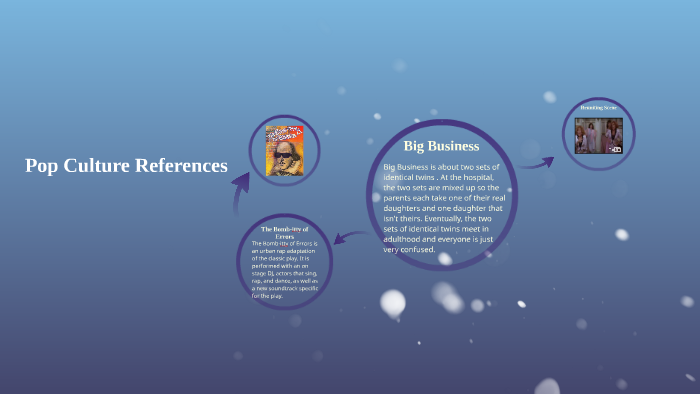 Pop Culture Reference by Isabelle LoMonaco on Prezi