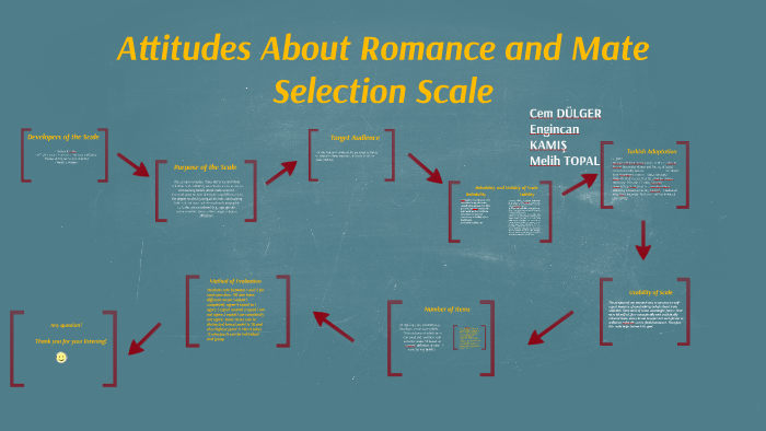 Romance and Mate Selection Scale by esra er on Prezi