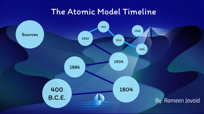 Atomic Model Timeline Project by Rameen Javaid on Prezi