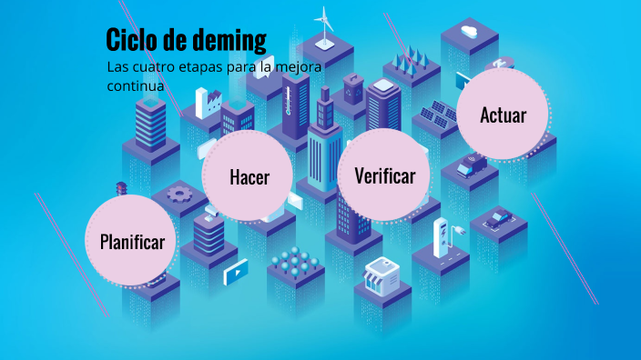 ciclo de deming by Francisco Bolaños on Prezi