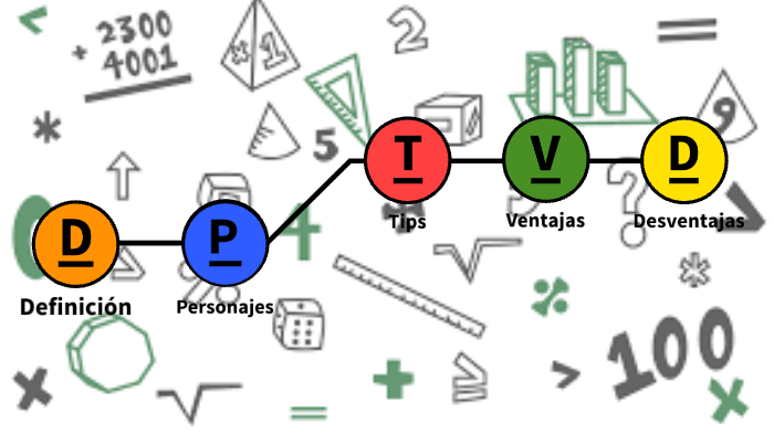 Inteligencia lógico-matemática by Cinthia Millan on Prezi