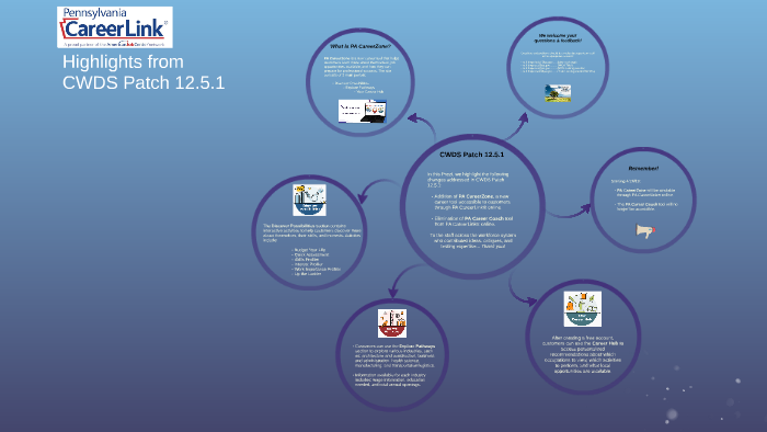 CWDS Patch 12.5.1 by R Treadway on Prezi