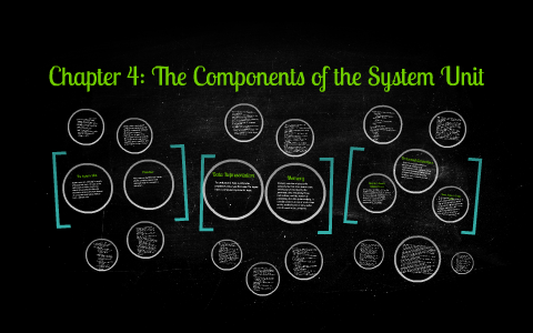 Chapter 4: The Components of the System Unit by Rachel Rawlings on Prezi