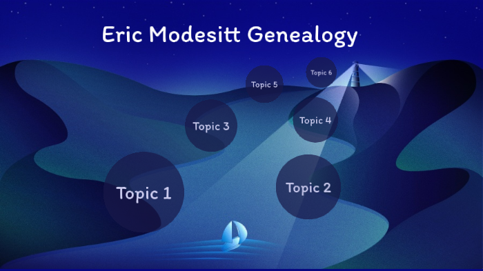Modesitt family tree by Eric Modesitt on Prezi