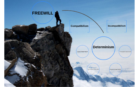 FREEWILL by Abbie Santiaguel on Prezi