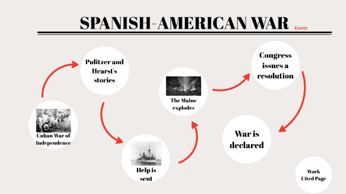 Spanish-American War by Maria Sol Torres Lopez on Prezi