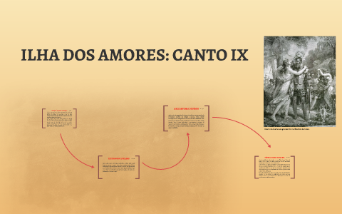 ILHA DOS AMORES: CANTO IX by Eduardo Augusto on Prezi