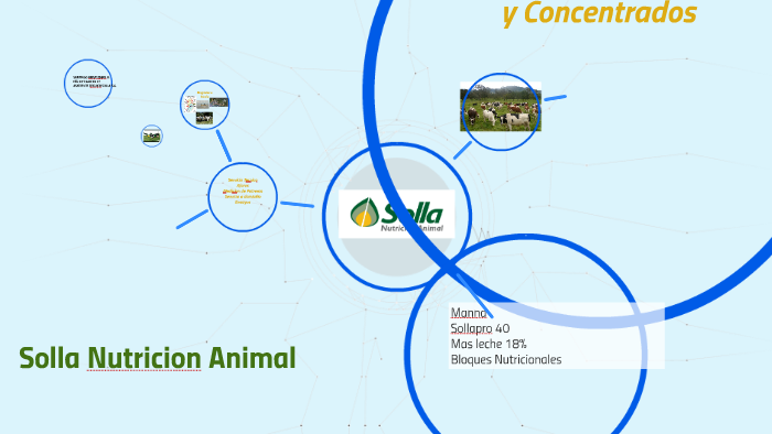 Solla Nutricion Animal by Santiago Aristizabal Velasquez on Prezi